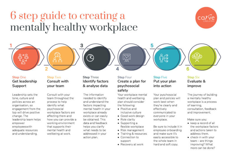 Psychosocial safety - more than just cultural niceties • Carve Consulting